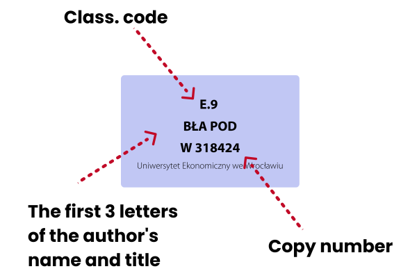 Library to start! - Biblioteka
